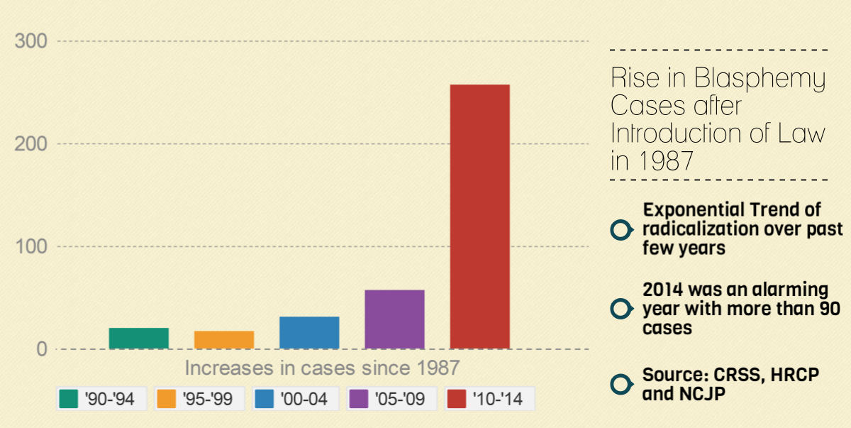 Engage Pakistan - Research - Dialogue - Reform