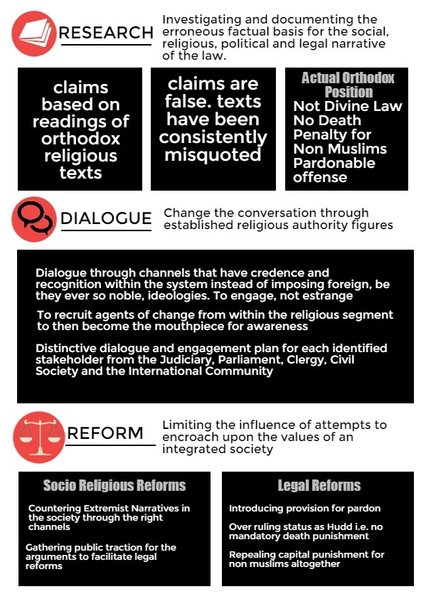 Engage Pakistan - Research - Dialogue - Reform