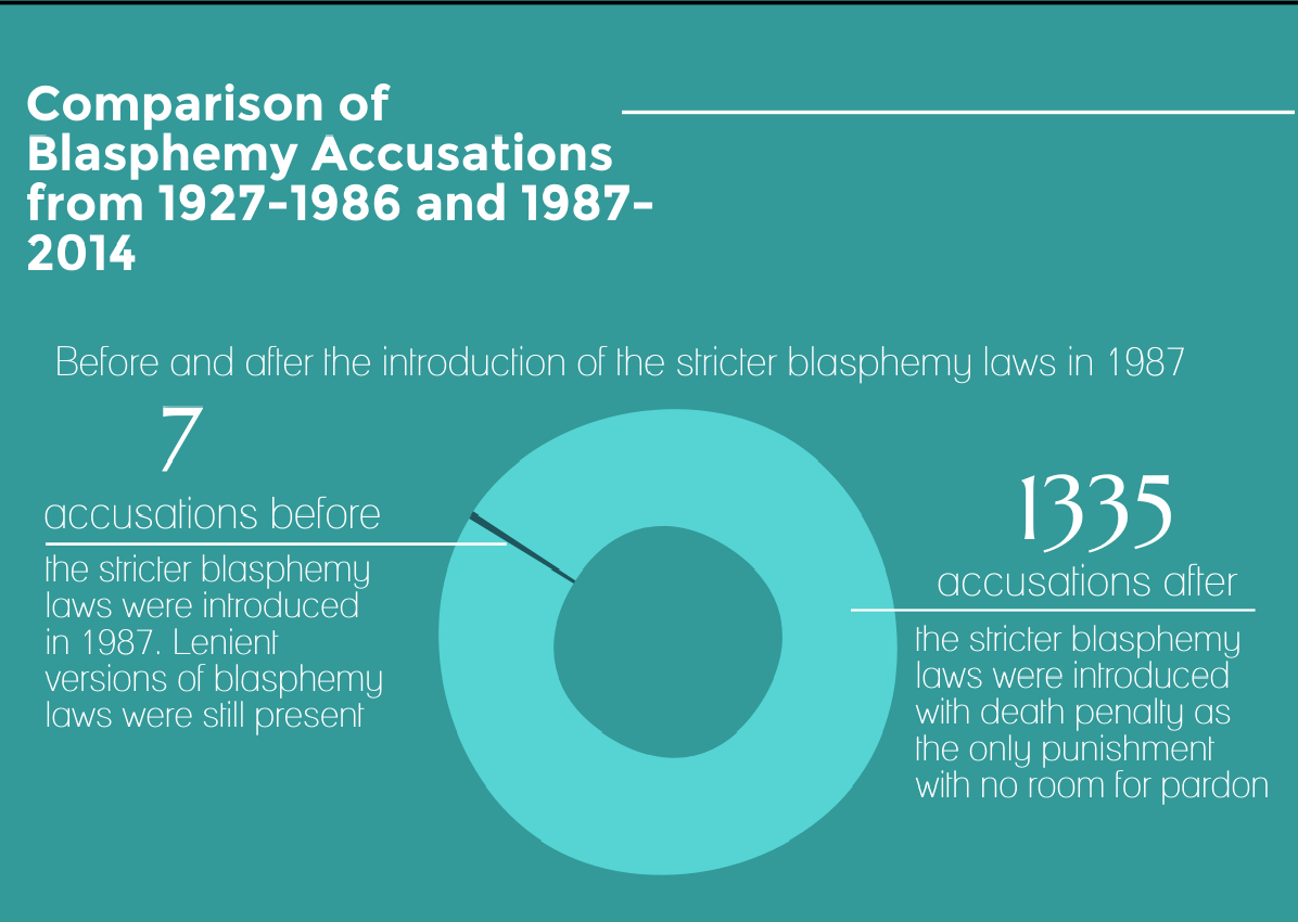 Engage Pakistan - Research - Dialogue - Reform
